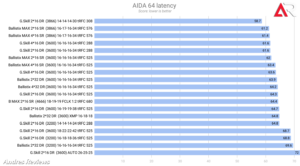 Ultimate DDR4 Guide and Overclocking
